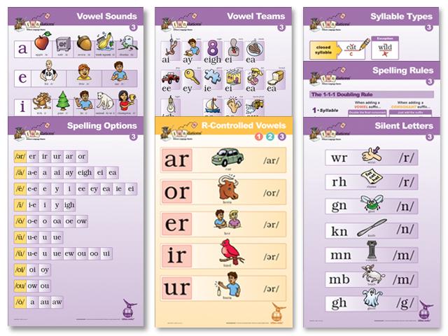 Classroom Poster Set 3 (7 Posters)