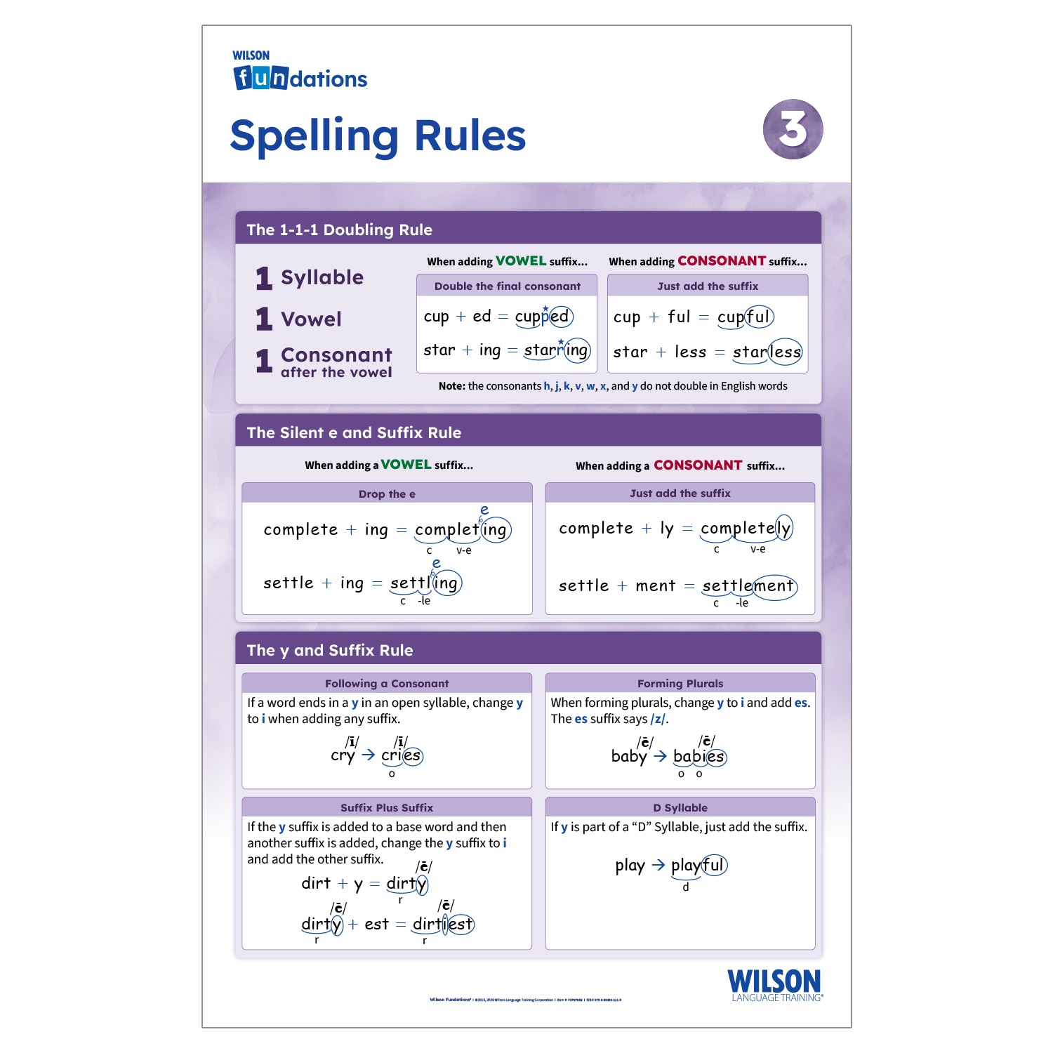 Spelling Rules Poster 3