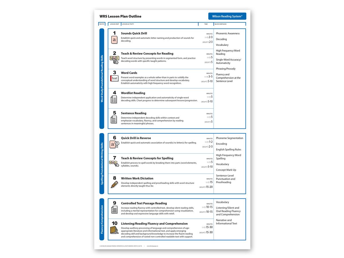 Wilson Reading System